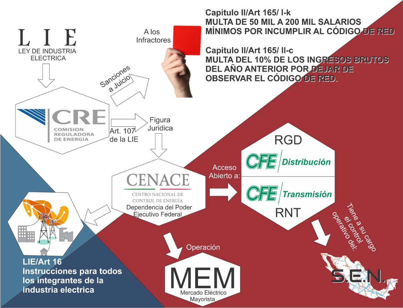 ELIMAI - Electrificación, Ingeniería y Mantenimiento Industrial